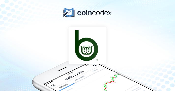 W.R. Berkley (WRB) Stock Live Price, Chart & News | CoinCodex